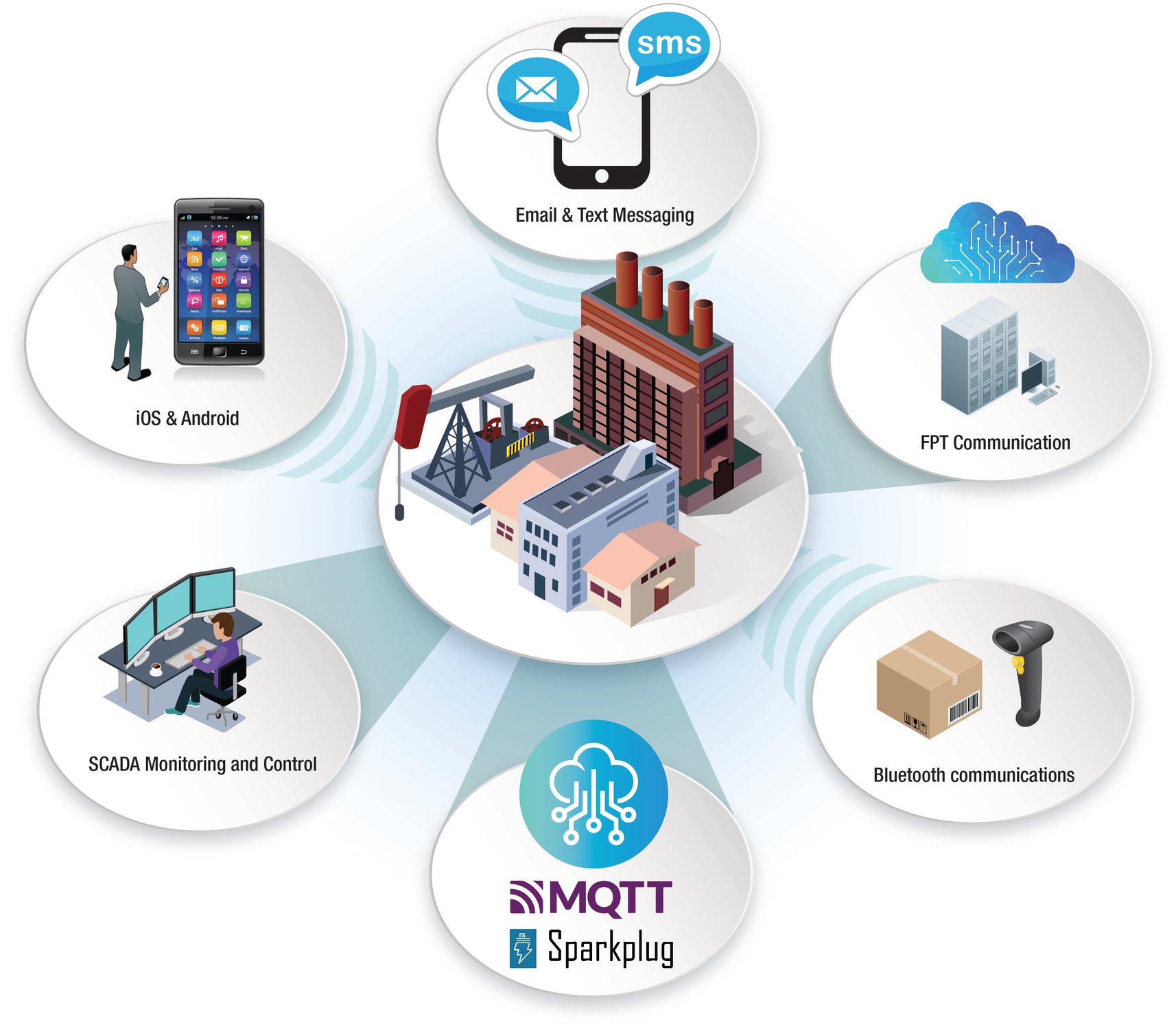 FC6A Series MicroSmart Plus